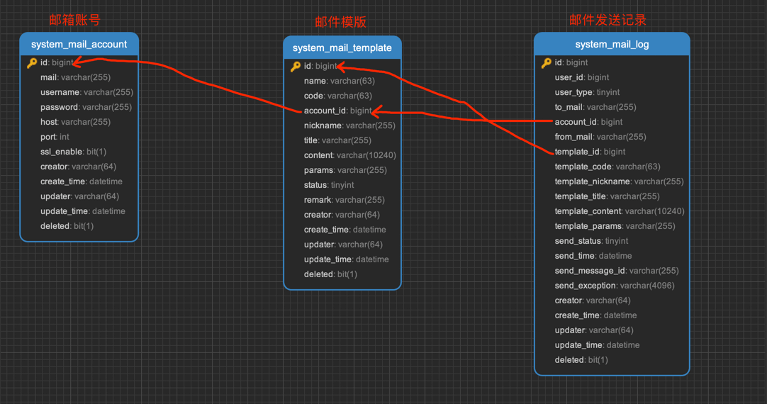 邮件配置 | yudao-cloud 开发指南
