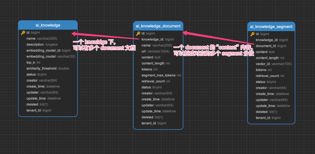 AI 知识库 | yudao-cloud 开发指南
